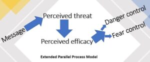 Extended Parallel Process Model (EPPM) - The UpStreamBoat