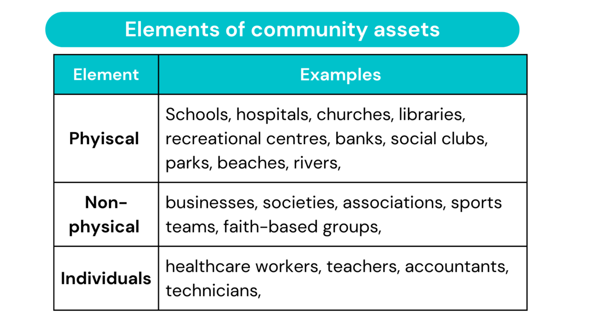Community asset mapping - The UpStreamBoat