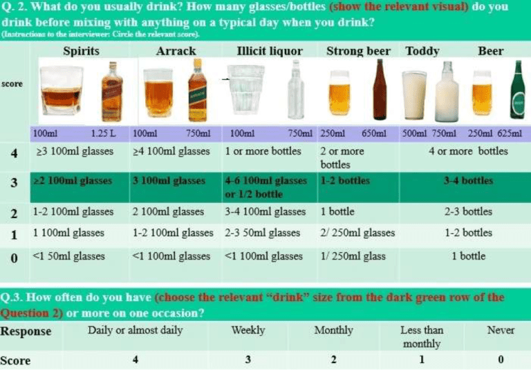 Adapting Alcohol use disorders identification test: AUDIT - The ...