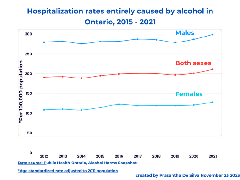 Geoffrey Rose's Prevention Paradox - The UpStreamBoat