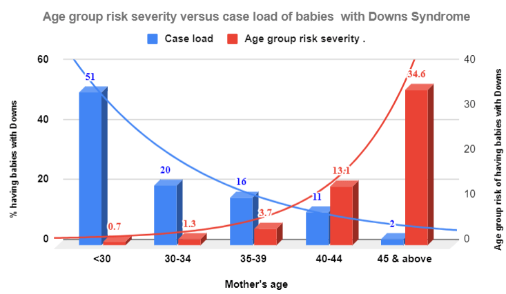 Geoffrey Rose's Prevention Paradox - The UpStreamBoat